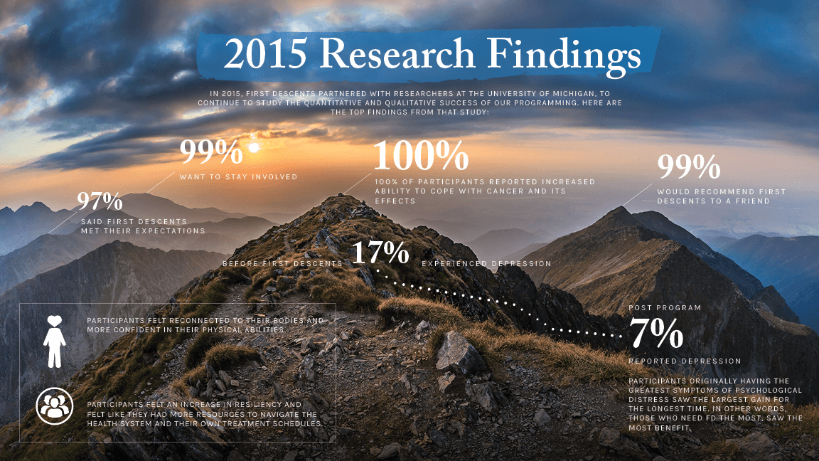 Our Impact - First Descents