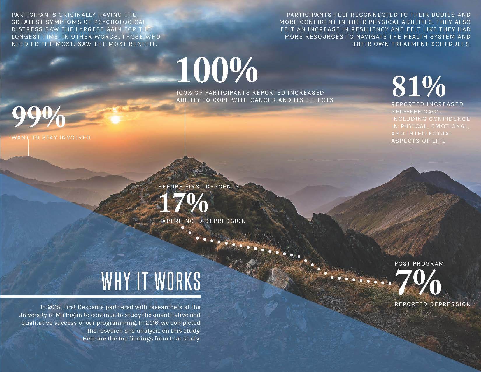 Impact - First Descents