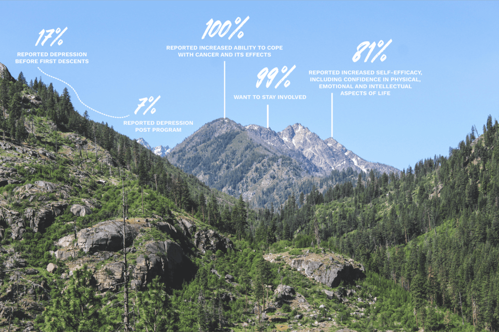 Impact - First Descents